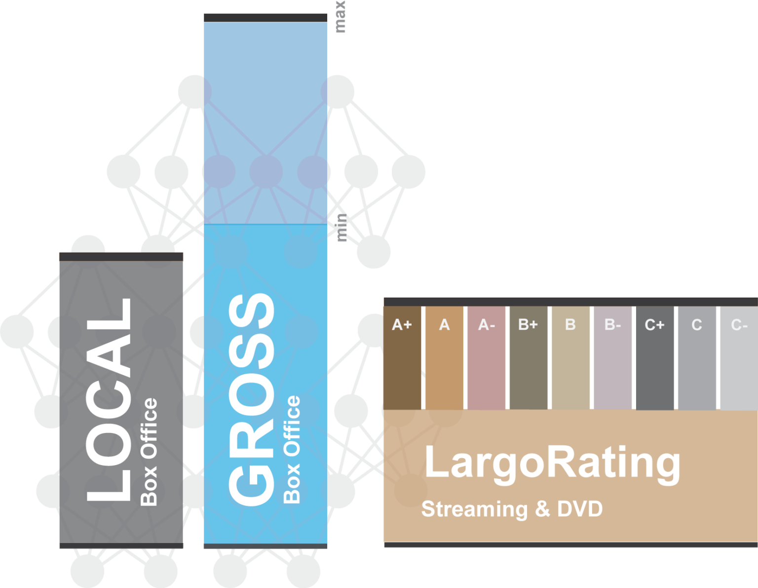 Practice Makes Perfect: The Results Of Largo.ai’s Spanish Box Office ...